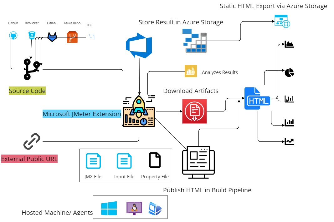 JMeter Performance Analyzer - Visual Studio Marketplace